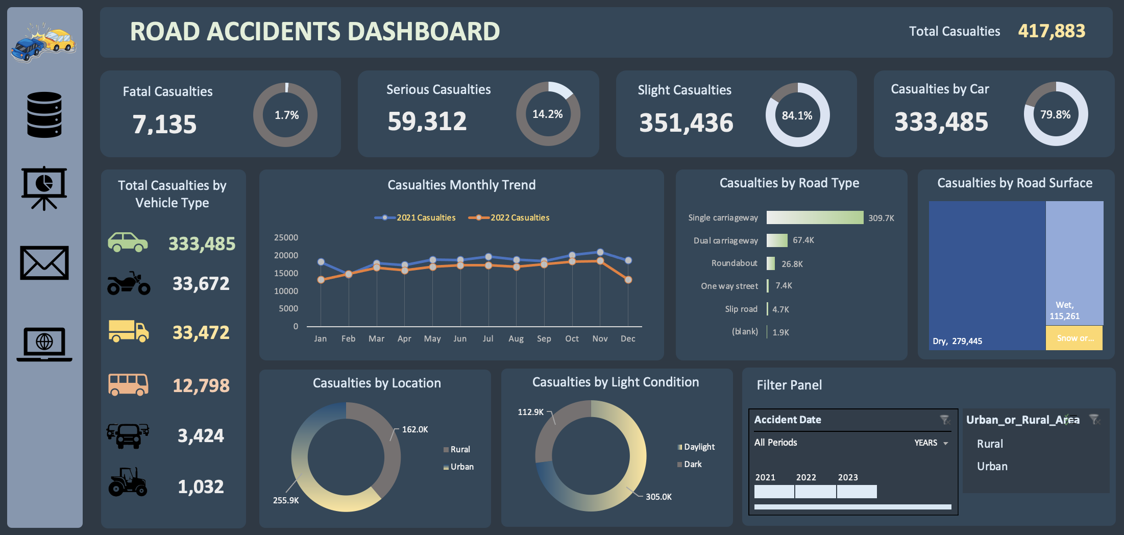 Emmanuel Bujiku Portfolio